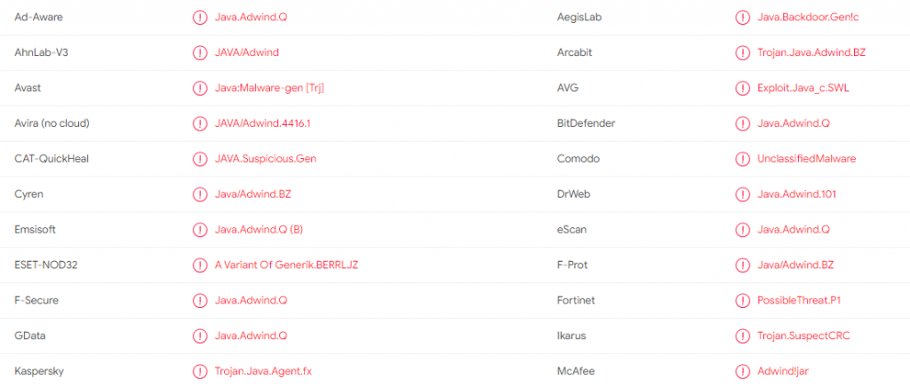 AdWind RAT Backdoor Malware Removal