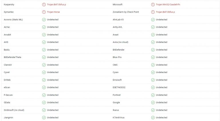 SeroXen Malware Removal