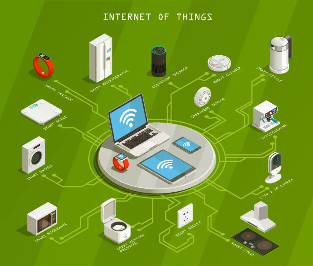 IoT Security: How to Secure Devices at Home and Work